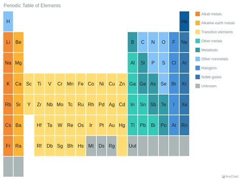 Implementing A Table Heat Map In Power Bi Sql Skull Bank Home