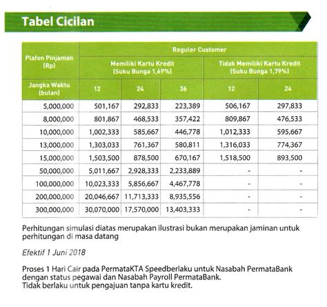 Bunga Simulasi Tabel Angsuran Kalkulator KTA Permata Bank