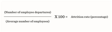 How To Calculate And Improve Your Attrition Rate Hibob