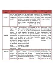 Cuadro Comparativo Desarrollo Emprendedor Equipo Docx