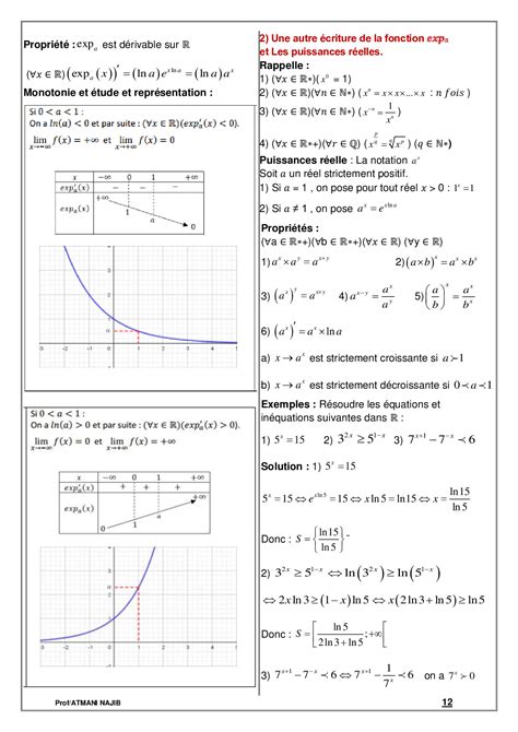 Fonctions Exponentielles Cours Et Exercices Corrig S Alloschool