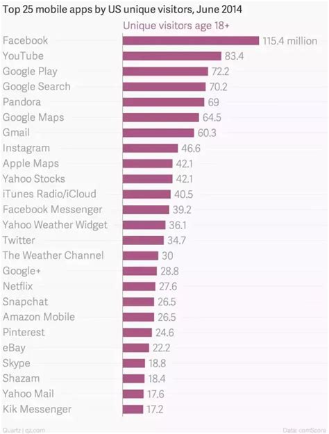 Which Payment App Is Most Used In US Leia Aqui Which Payment Method