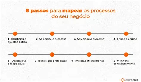 Mapeamento De Processos O Que Modelos E Como Criar Transforme Sua
