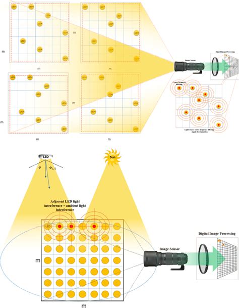 interference model in mimo vlc system download scientific diagram