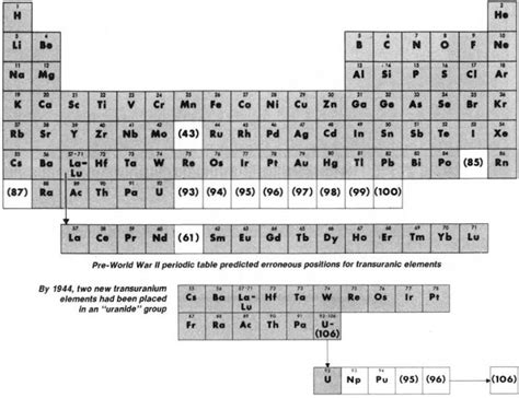 Periodic Table Database Chemogenesis Internet Database Periodic