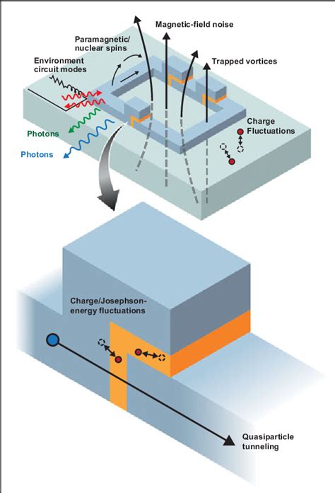 [pdf] materials in superconducting quantum bits semantic scholar