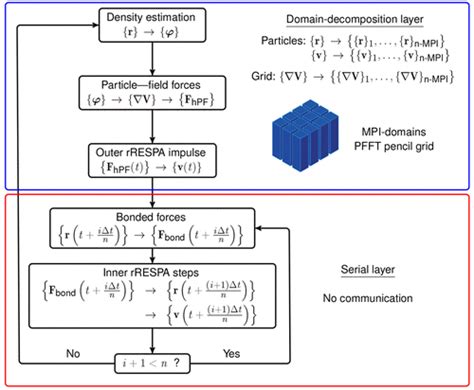 hylleraasmd a domain decomposition based hybrid particle field software for multiscale