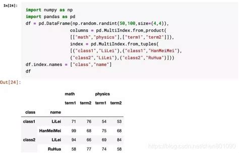 python学习教程：用pandas做多层级索引 python chen801090的博客 csdn博客