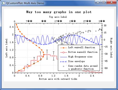 【分享】分享一个非常漂亮且好用的绘图控件qcustomplot qwt的完美替代品 csdn社区