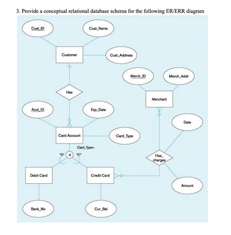 Provide Conceptual Relational Database Schemas In Chegg