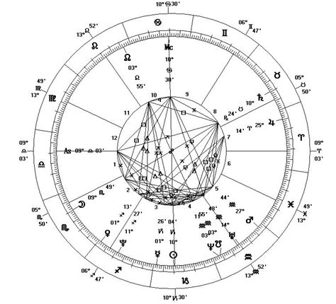 Cómo hacer una carta astral Portal Web y Tienda de Cartas Astrales