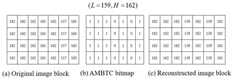 symmetry free full text reversible steganographic scheme for ambtc compressed image based on