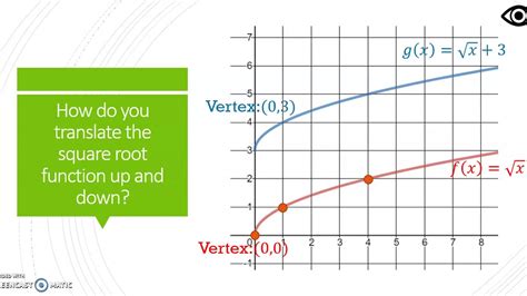 10 1a the square root function youtube
