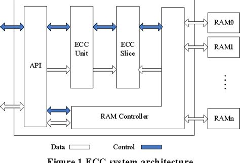figure 1 from fast implementation for modular inversion and scalar multiplication in the