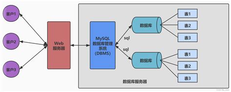 mysql数据库介绍 ly stars的博客 csdn博客