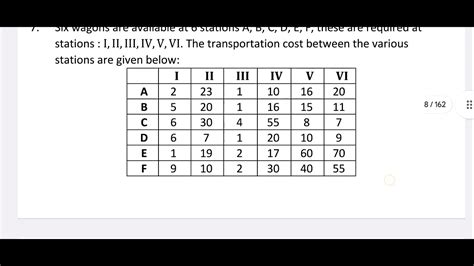 vbu sem 5 maths dse 1 linear programming problem ka vvi ques with solution youtube