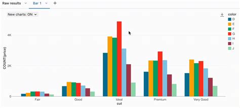 new chart visualizations in databricks azure databricks microsoft learn