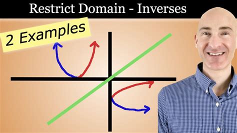 how to restrict the domain so the inverse is a function youtube
