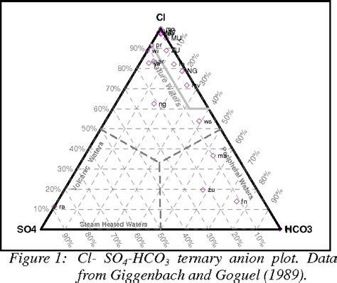 Figure 1 From SPREADSHEETS FOR GEOTHERMAL WATER AND GAS GEOCHEMISTRY