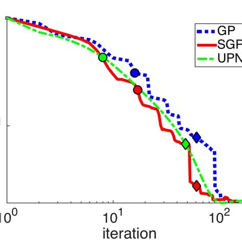 case of gaussian noise on the left errors vs iterations on the download scientific diagram