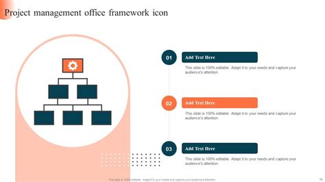 Pmo Framework Powerpoint Ppt Template Bundles Ppt Powerpoint
