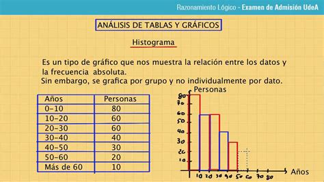 Ejemplo De Histograma De Frecuencia Histograma