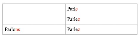 French Verbs Chart 41 Life Changing Weeks Week1 Day7 French