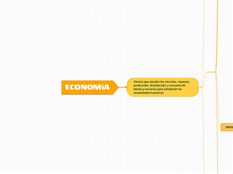 ECONOMíA Mindmap Voorbeeld