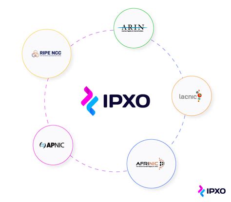 What Is Enterprise Hybrid Cloud Architecture IPXO