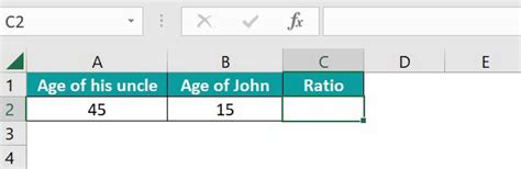 Ratio In Excel Formula Examples How To Calculate Ratio