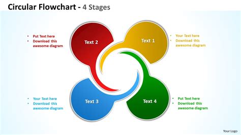 Strategy Diagram Circular Flowchart Stages Business Cycle Diagram