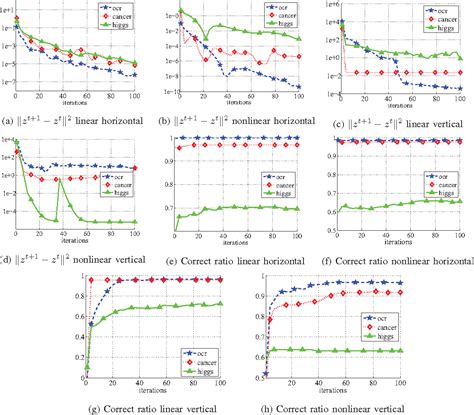 figure 4 from privacy preserving machine learning algorithms for big data systems semantic scholar