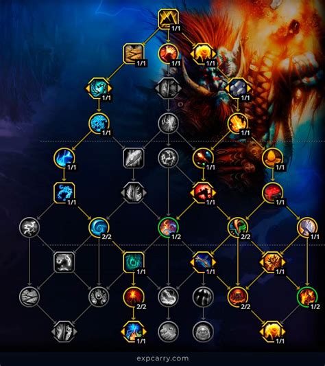 Schamane Pvp Pve Beste Builds In Wow Dragonflight