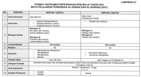 Format Baharu Gred Pemarkahan Spm 2021 Sijil Pelajaran Malaysia