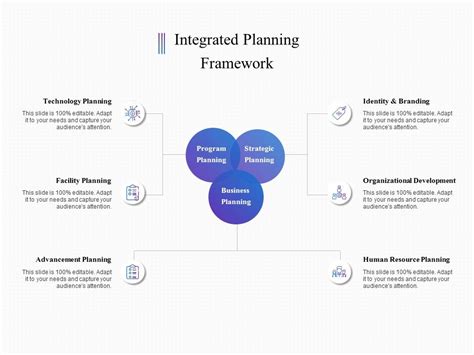 integrated planning framework ppt powerpoint presentation show visual aids powerpoint
