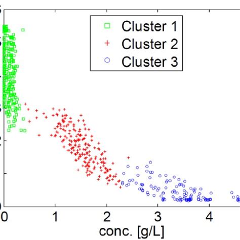 pdf gaussian mixture model method and application