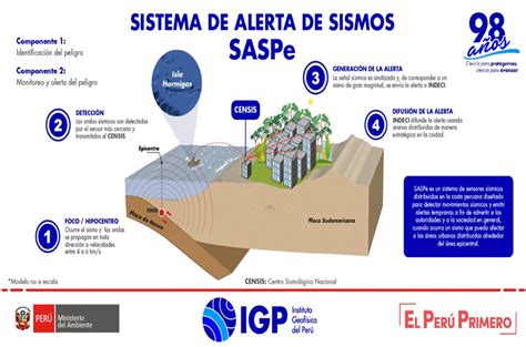 Perú instala primera estación del sistema de alerta sísmica conoce