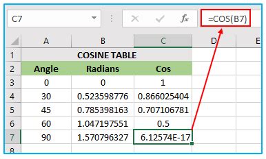 How To Use COS Function In Excel