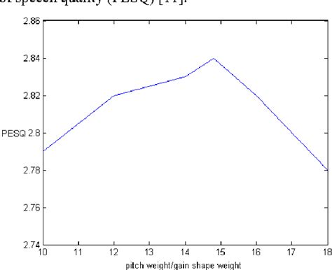 figure 1 from joint matrix quantization of speech coding parameters semantic scholar