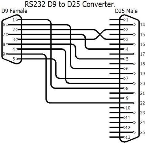 Rs232 9 Pin Pinout 9 Pin Rs232 Pinout Explained
