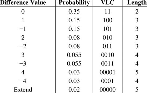 the entropy coding table download table