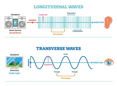 What Is Required For A Sound Wave To Be Reflected Home Recording Pro