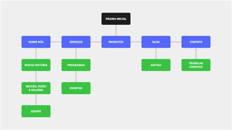 Aprenda Como Criar Um Sitemap Excelente Para Seu Site Blog Dorck Coding