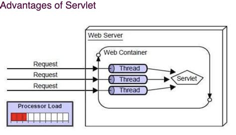Github Ashujauhari Servletjsp