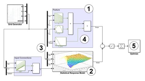 model based calibration toolbox matlab