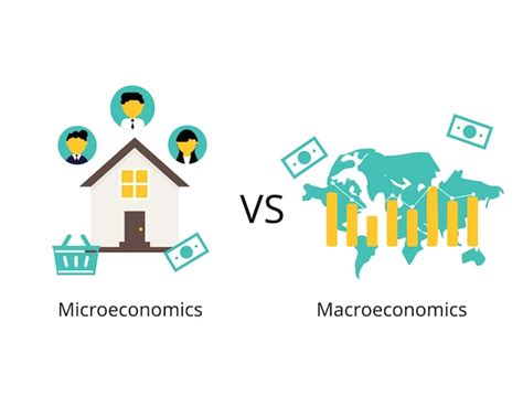 Microeconom A Vs Macroeconom A