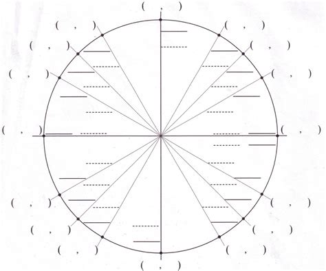 Unit Circle Diagram Quizlet