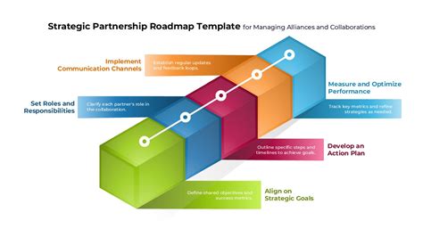 Creative Annual Plan Powerpoint Template And Google Slides Slidekit