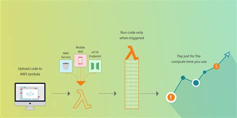 microservice architecture on aws using aws lambda and docker containe hot sex picture
