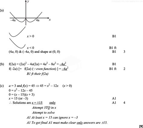 a level edexcel maths questions quadratics 2 revisely